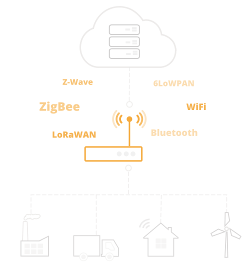 Platform | IoT Soutions (Platform & Devices) — IoT cloud platform the ...